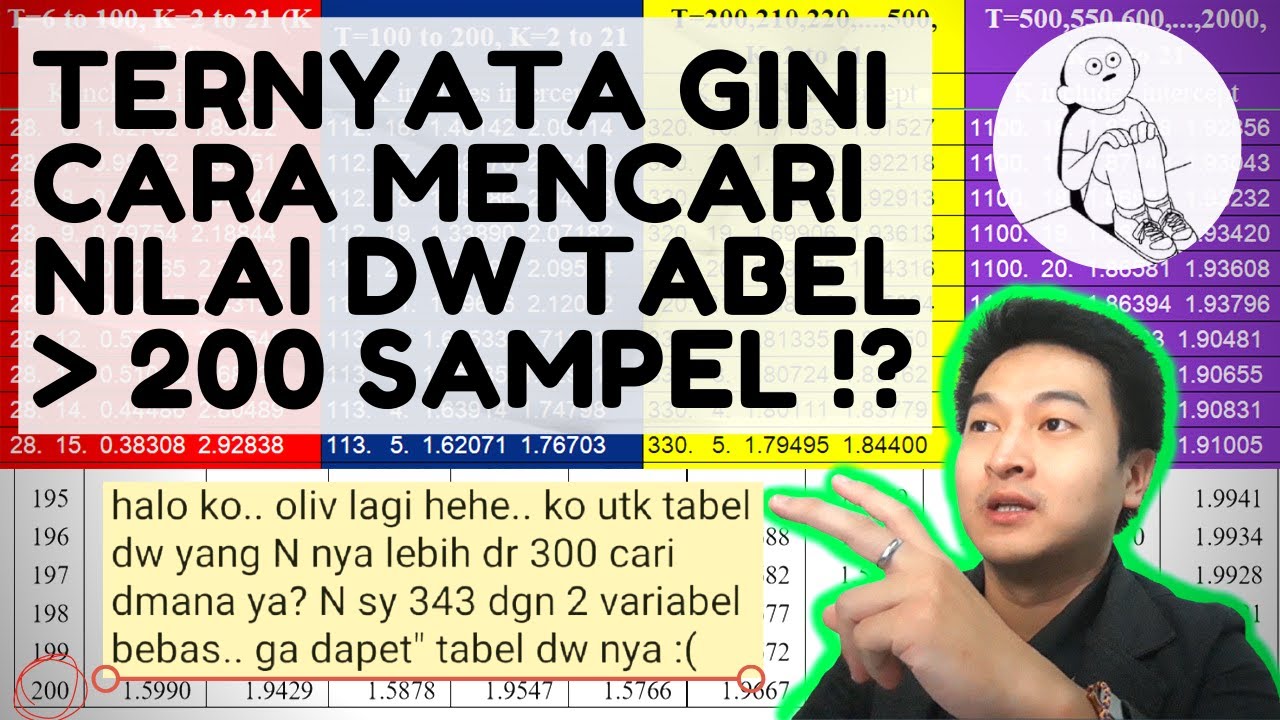 Cara Mudah Mencari nilai DW Tabel lebih dari 200 sampel dengan MS Excel