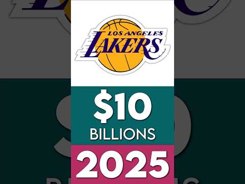 The Most Expensive NBA Teams Ever Sold