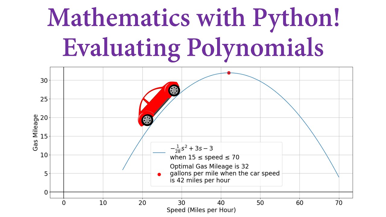 Mathematics with Python! Evaluating Polynomials