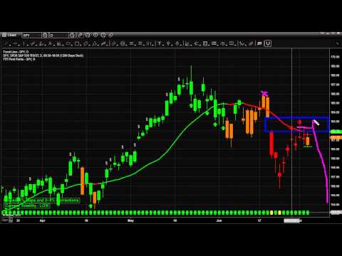 The Technical Traders Market Analysis - Gold, Silver, Oil, Bonds, SP500