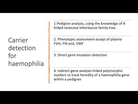 Inherited bleeding disorders-TOG article