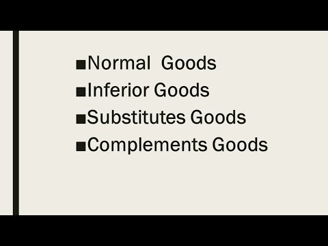 Normal Goods |Inferior Goods| Substitutes Goods| Complements Goods