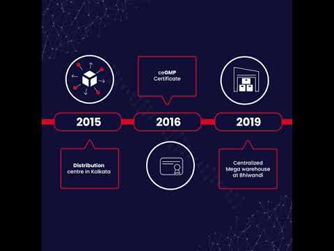 History of SRL