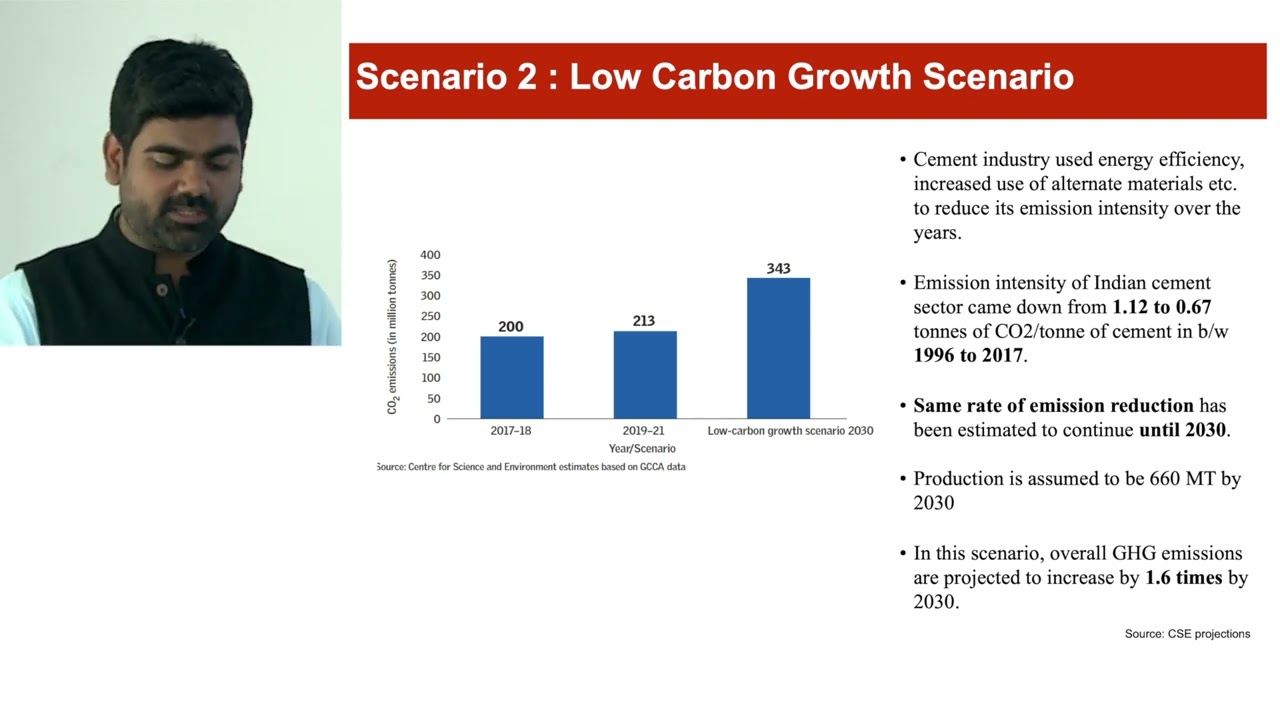 Decarbonizing India's Cement Sector | PARTH KUMAR
