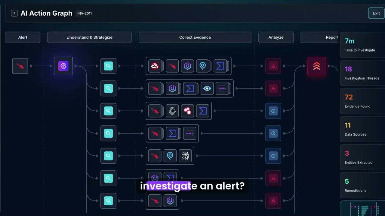 How Does AI Investigate Security Alerts? (Explained)
