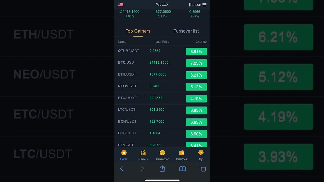 Wllex Exchange: the preferred cryptocurrency trading platform for global investors
