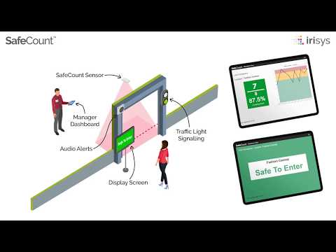 People Counting Machine - People Counting System Latest Price ...