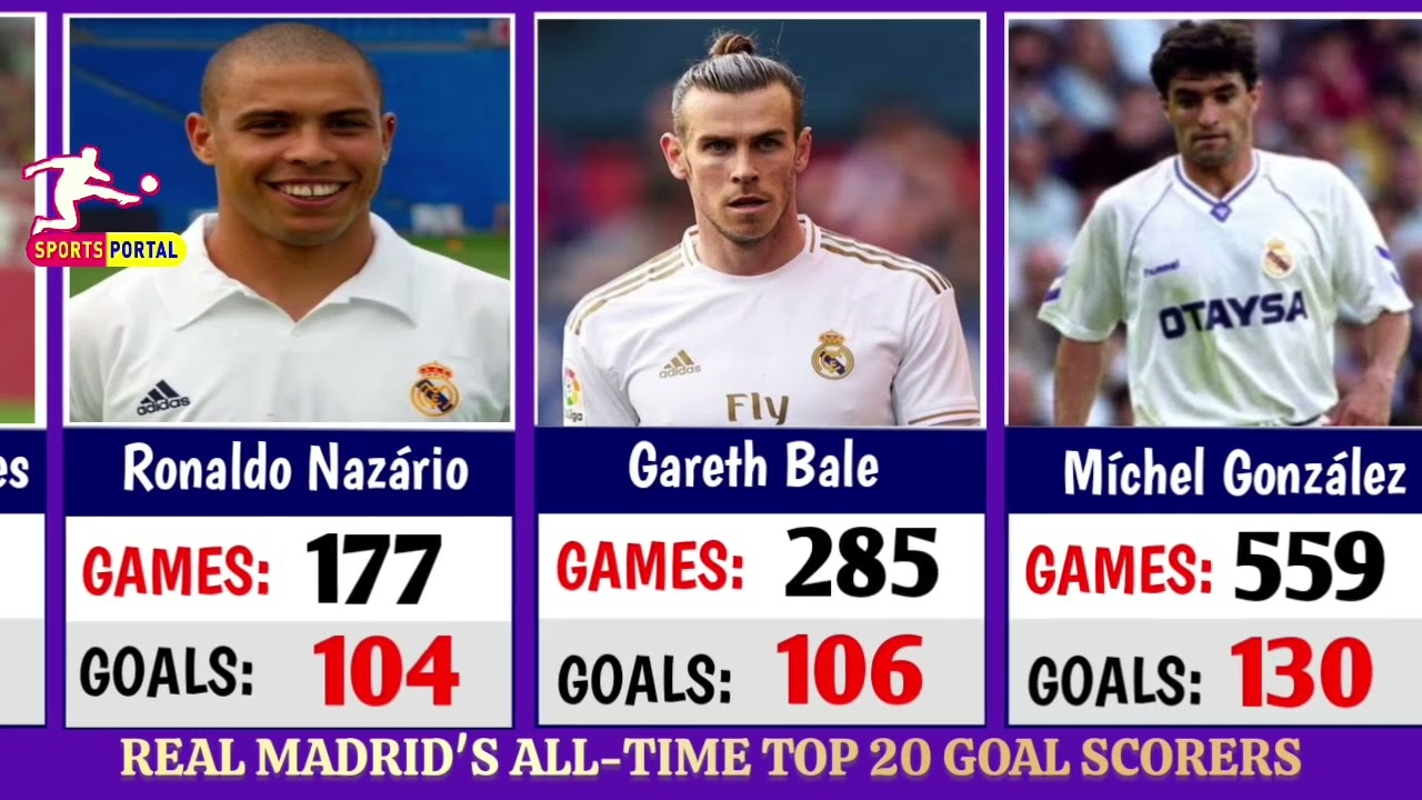 REAL MADRID ALL TIME TOP SCORERS | ZIDANE, RONALDO, BENZEMA