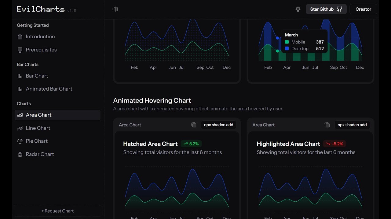 EvilCharts: Animated & Interactive Charts for React & Next.js