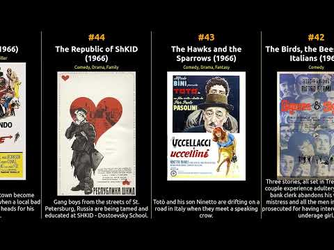 Top 100 IMDb Movies of 1966