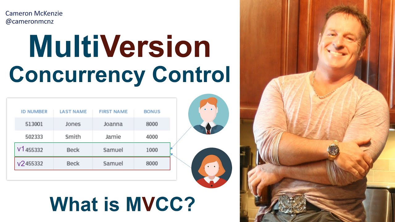 Multiversion Concurrency Control (MVCC) Explained in Simple Terms