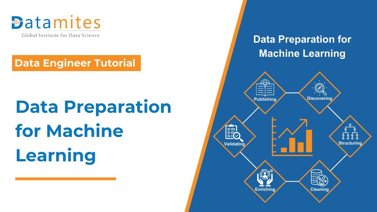 Essential Guide to Data Preparation in Machine Learning | Data Engineer Tutorial