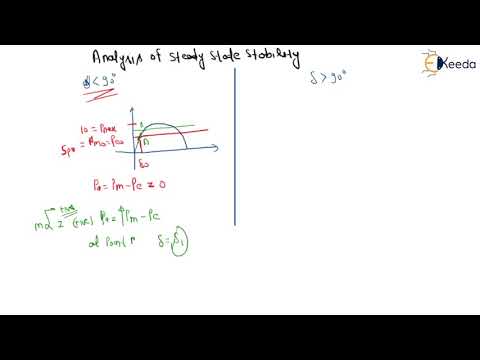 Analysis of steady state stability Video Lecture - Power System (Video ...