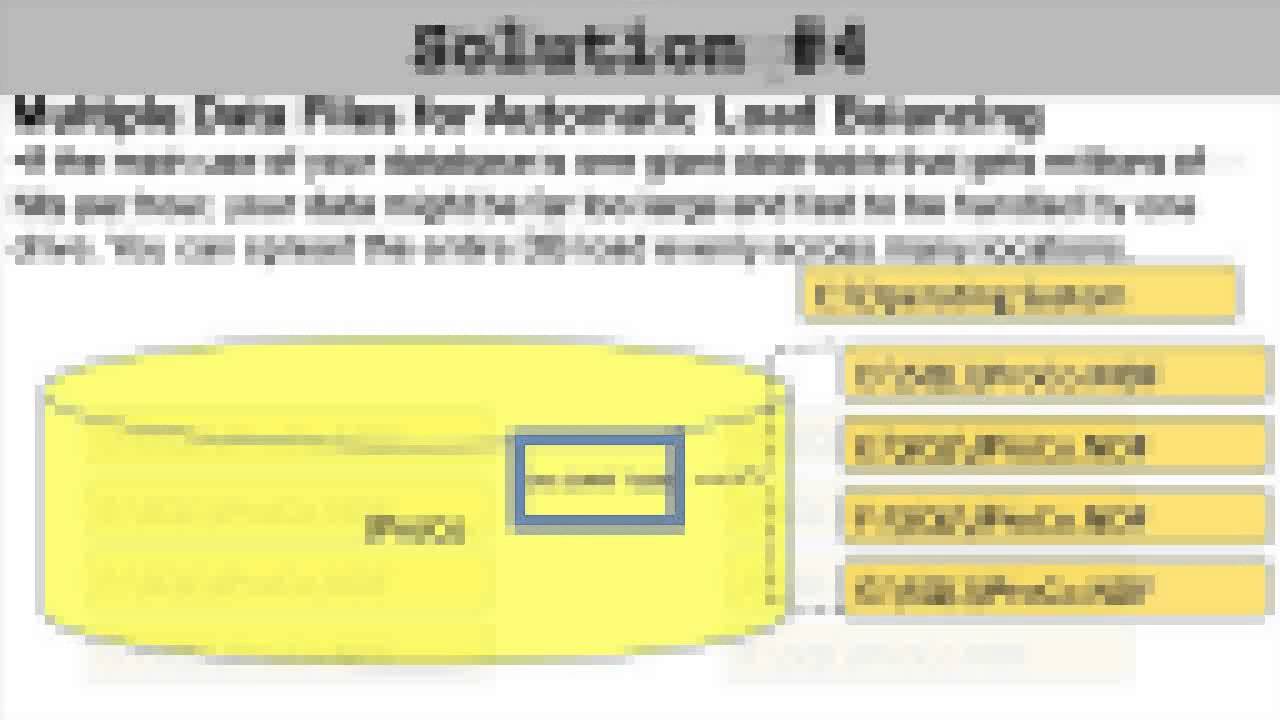 SQL 2012 Admin Database File Groups Lab 2.2
