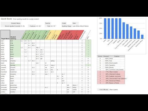 Words Their Way Scoring Report (Helix Forms)