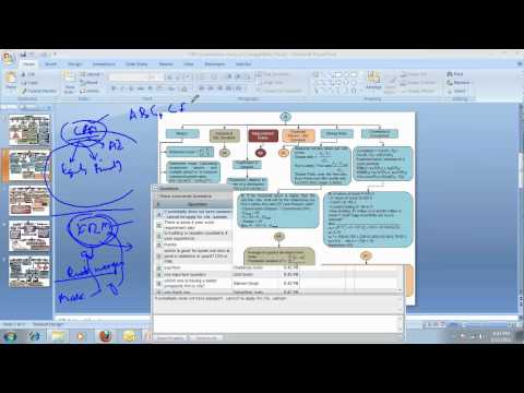 Criteria for getting a CFA® Charter - Qualification, Eligibility for Chartered Financial Analyst