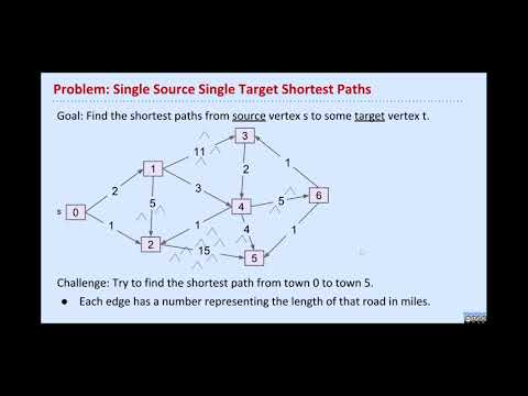 Lecture 25, 2019 - Shortest Paths