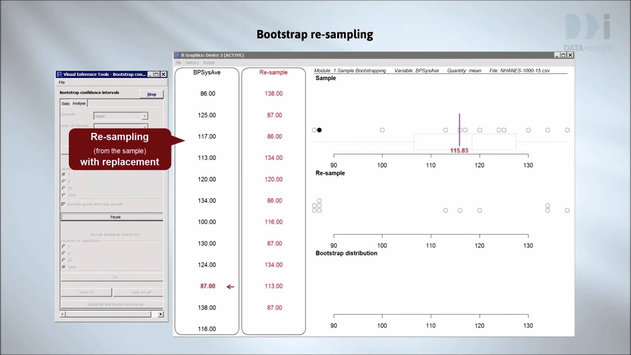 Confidence Intervals from Bootstrap re-sampling