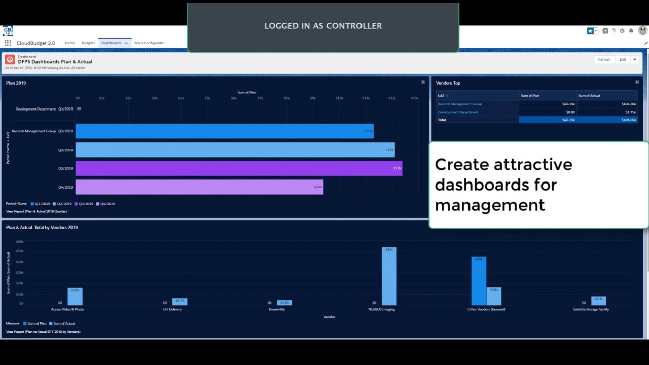 CloudBudget Process Demo