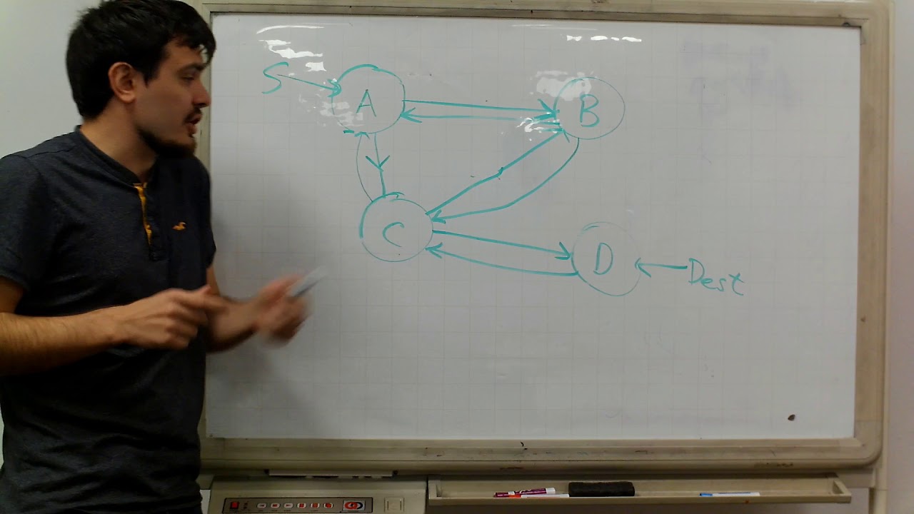 Graphs Part 1: Intro to Graph Concepts