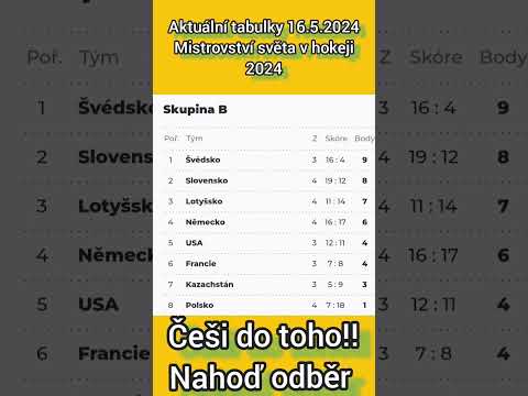 Aktuální tabulky 16.5.2024 Mistrovství světa v hokeji 2024 #hokejs #ms #short #shorts