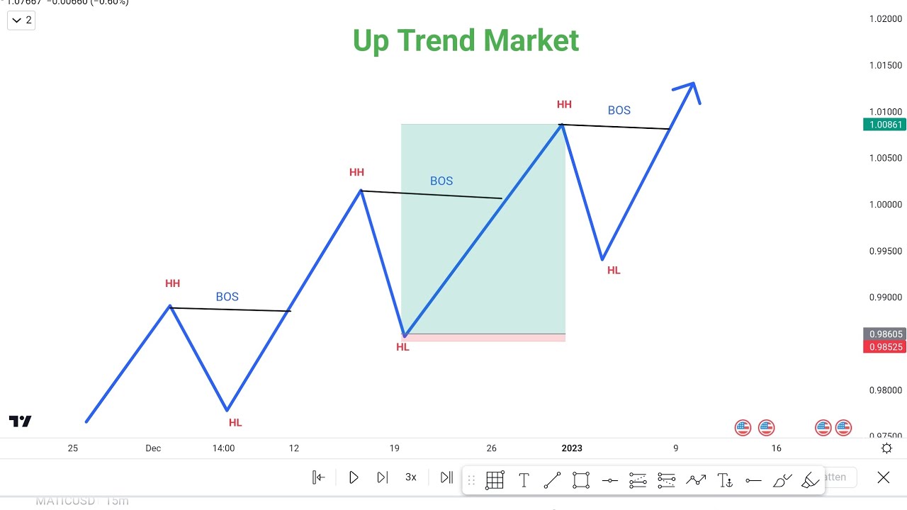 Trend Analysis  Free PDF avalable