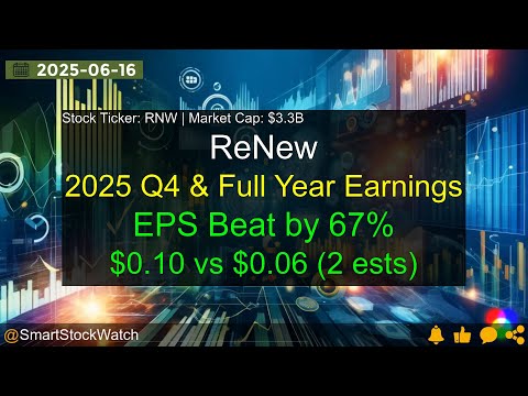 ReNew (RNW|$3.3B) - 2025 Q4 & Full Year Earnings Analysis