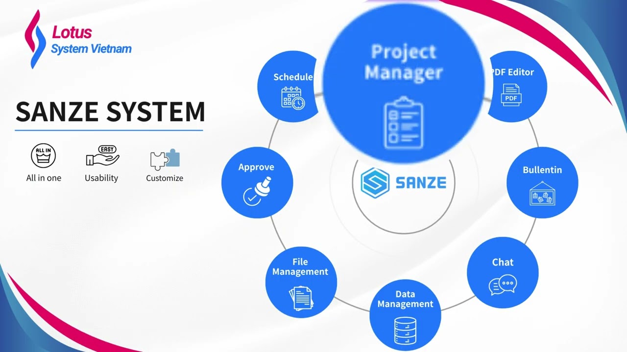SANZE Work Management System | Project, Schedule, Approval & PDF Review