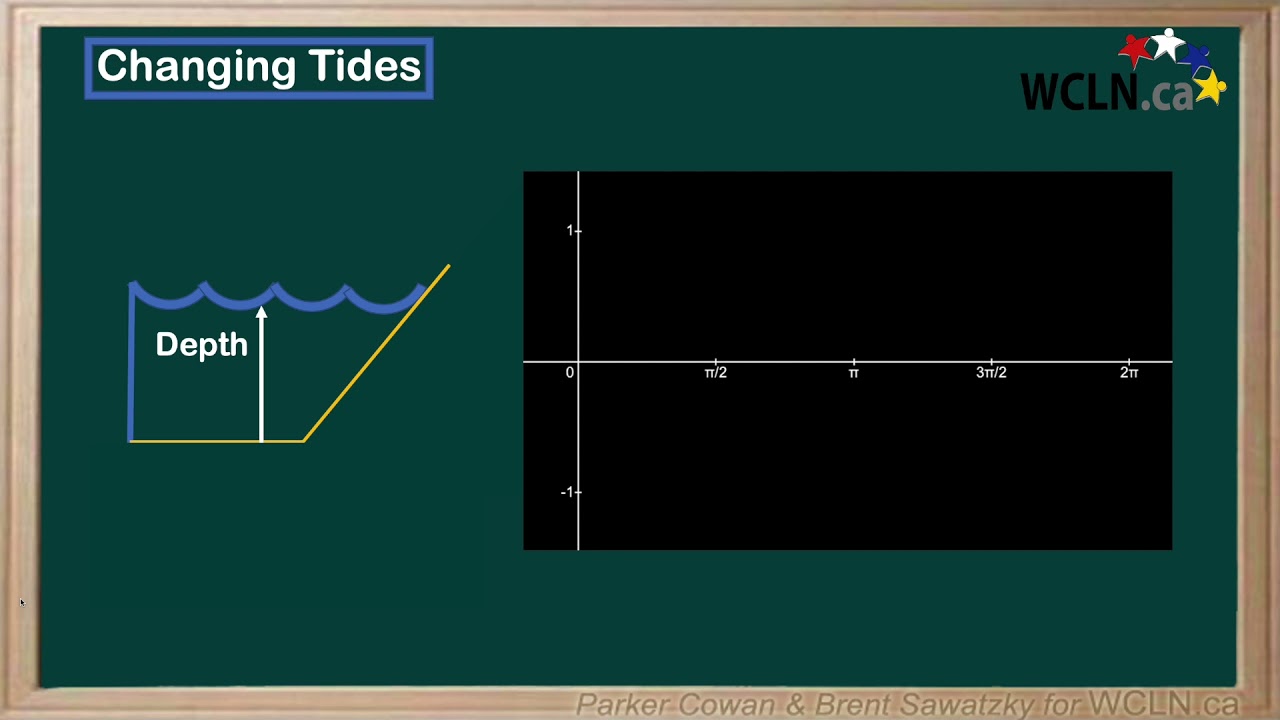 WCLN - Math - Modelling Tides with Sinusoids