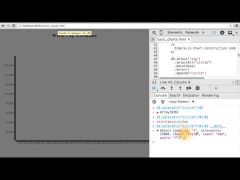 Learn D3 Hides Complexity Data Visualization and D3 js - Mind Luster