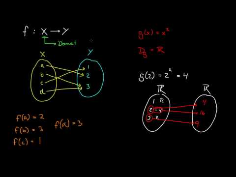 Hva er en funksjon | MAT221 Diskret matematikk