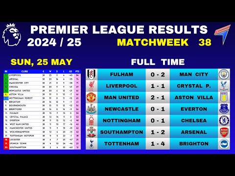 EPL RESULTS TODAY - Matchweek 38 • EPL Table Standings Today • Premier League Table 24/25