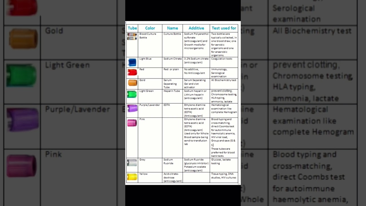 Blood collection tubes in Laboratories.