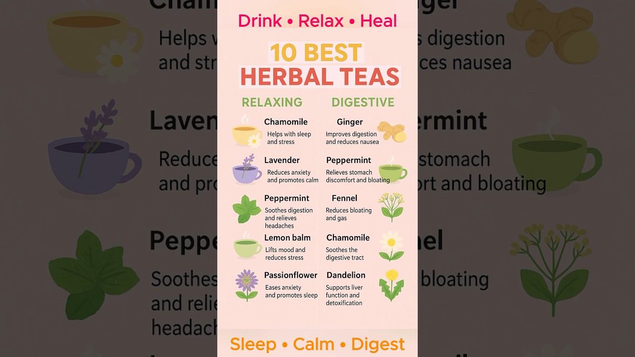 10 Best Herbal Teas for Health | Relax, Sleep Better & Boost Digestion #shorts