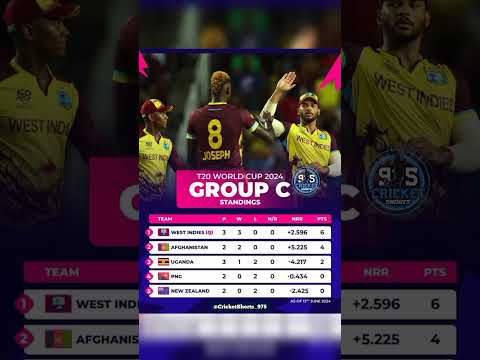 T20 World Cup 2024 Points Table - After WI Win Vs NZ || T20 World Cup Points Table 2024