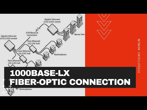1000Base-LX Fiber-Optic Connection - Network Encyclopedia