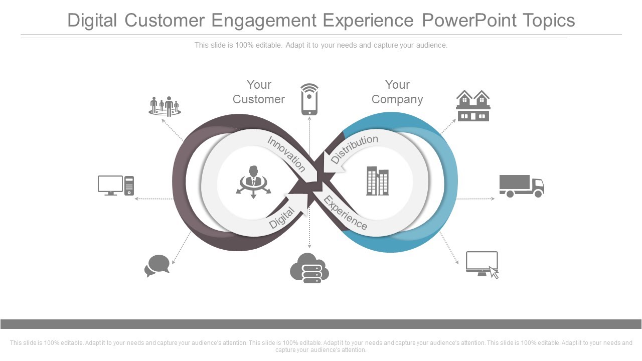 Digital Customer Engagement Experience Powerpoint Topics