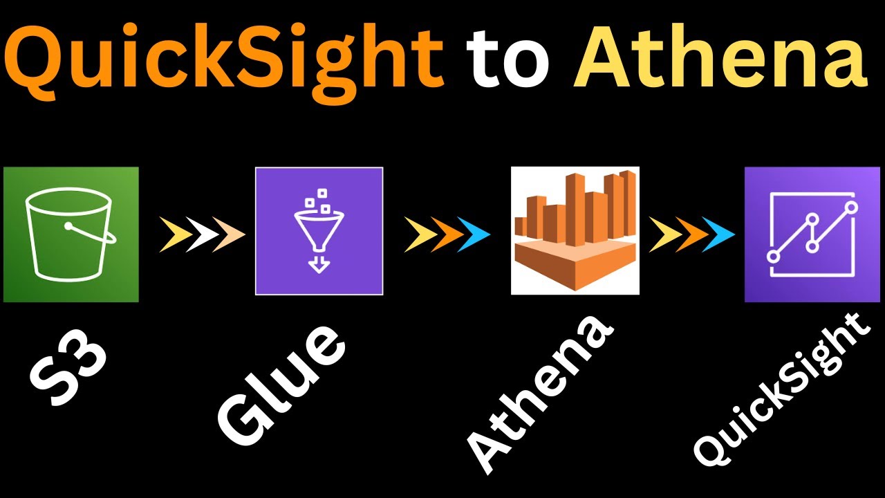 Visualize Amazon Athena Data FAST with Amazon QuickSight!