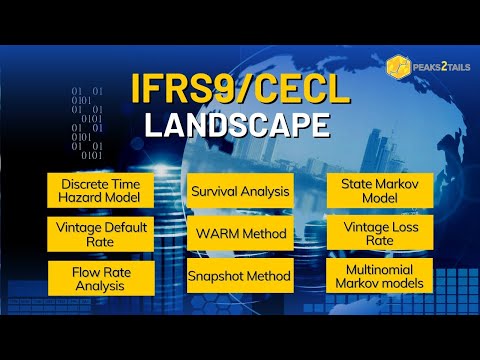 IFRS9| CECL| Multinomial| Roll Rate| Flow Rate| Vintage curve| Snapshot | WARM| State Transition