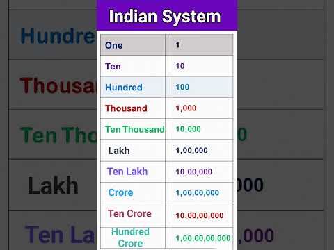 Indian Number System