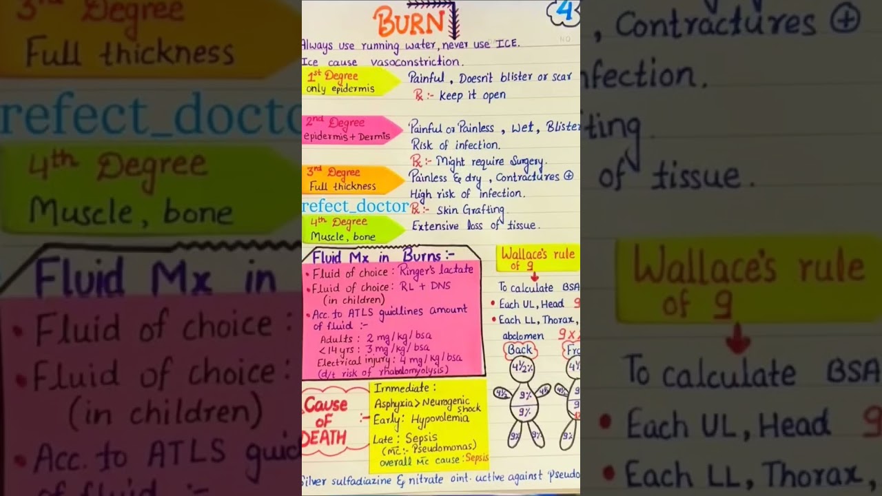 #nursing #viral #shorts #nursingknowledge #ytshorts #assignment  #medicalstudent #newlearning #yt