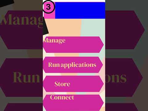 Computing Fundamentals MCQ's every one should know #computerscience #education