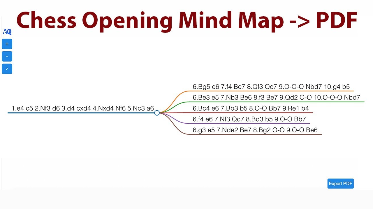 Turn Chess Openings into a Mind Map PDF   Study Openings Faster | #aqchess #chessopening
