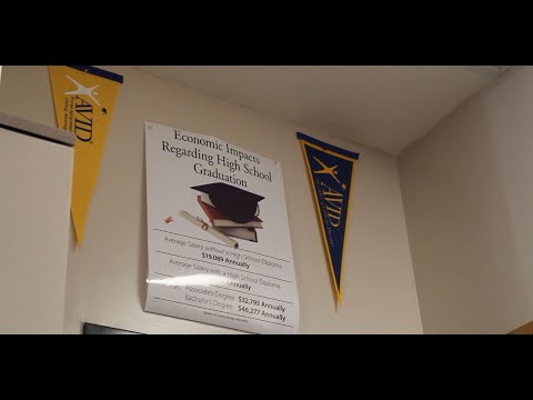 What is AVID?