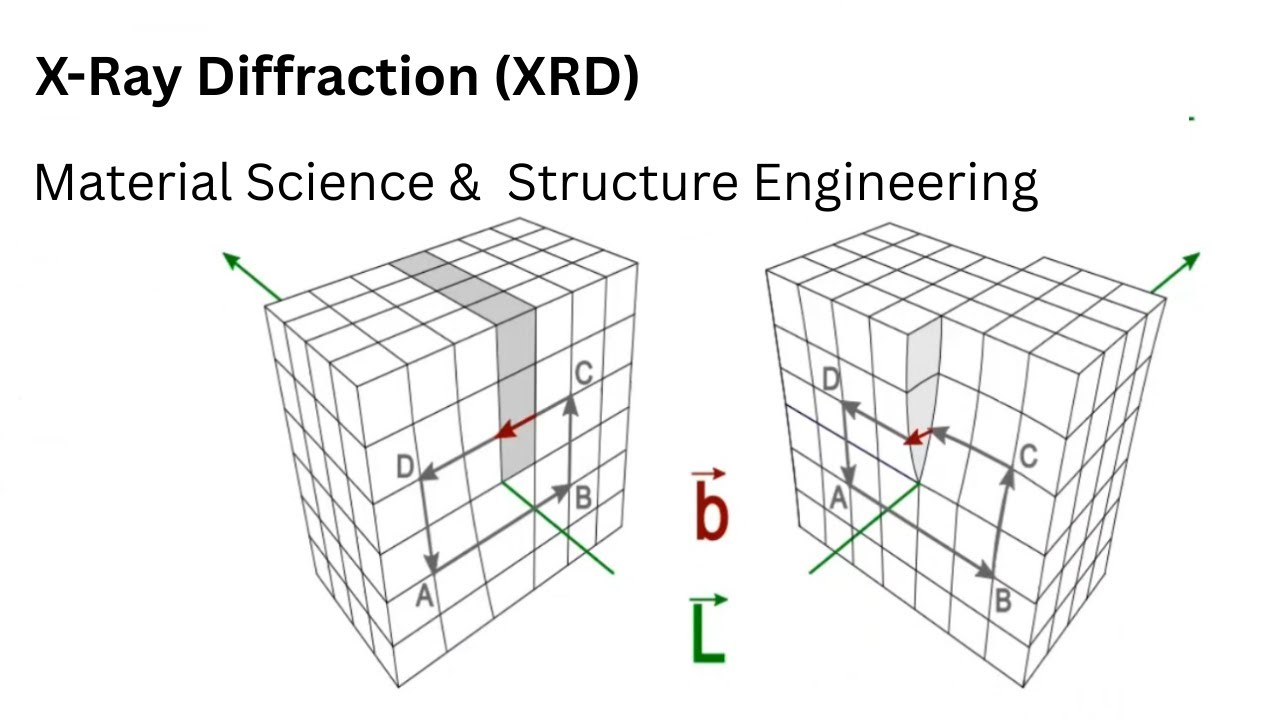 100. X-Ray Diffraction (XRD) | Non Destructive Testing | Material Science and Engineering