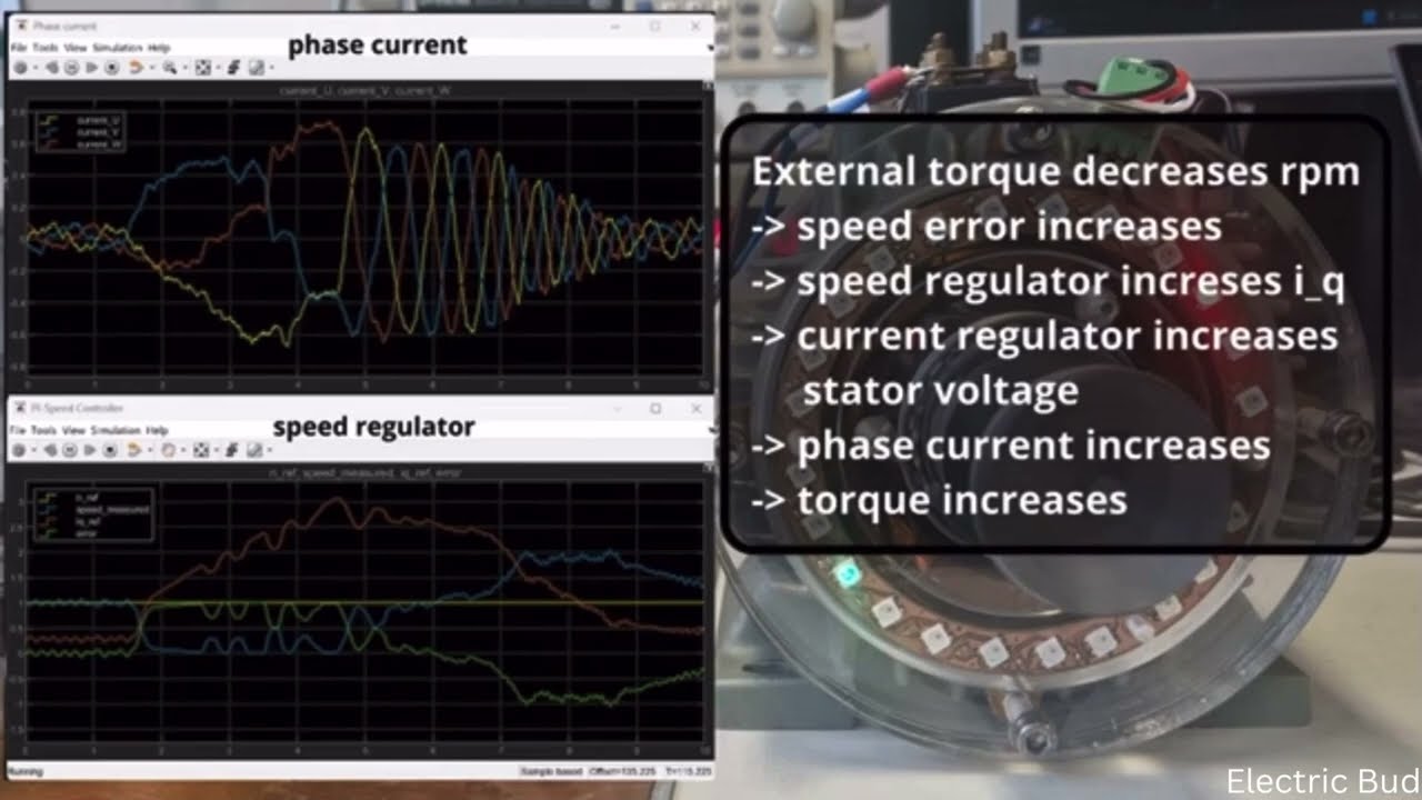 Field oriented control (FOC) - Synchronous motor (PMSM)