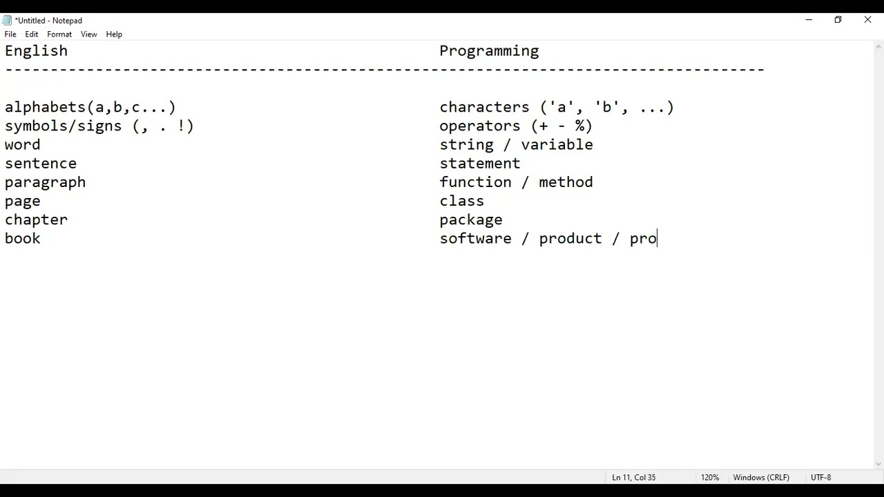 Session 01 - Hello World Program | Java