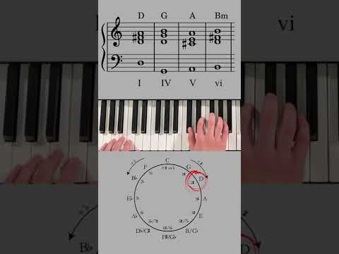 The Most Important Chords in D Major