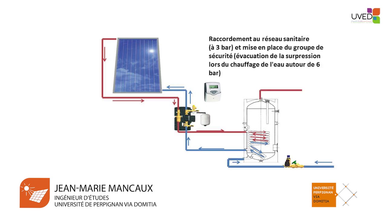 🌻 [ENE] CONNAISSEZ-VOUS LE FONCTIONNEMENT DES CHAUFFE-EAUX SOLAIRES INDIVIDUELS ET COLLECTIFS ?