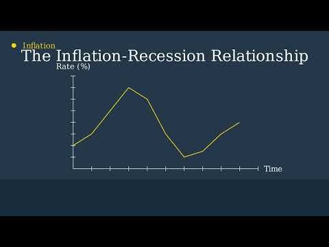 How Inflation and Recessions Are Connected - Simple Animated Guide